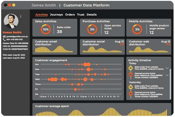 Customer Data Platform Cdp 101 Resolution Digital Australia